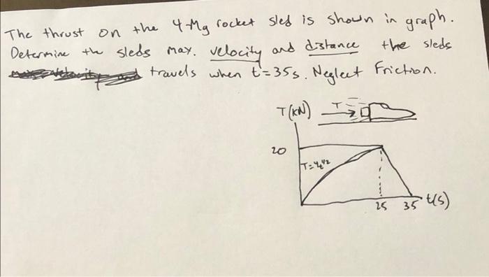 Solved The thrust on the 4 Mg rocket sled is shown in graph. | Chegg.com