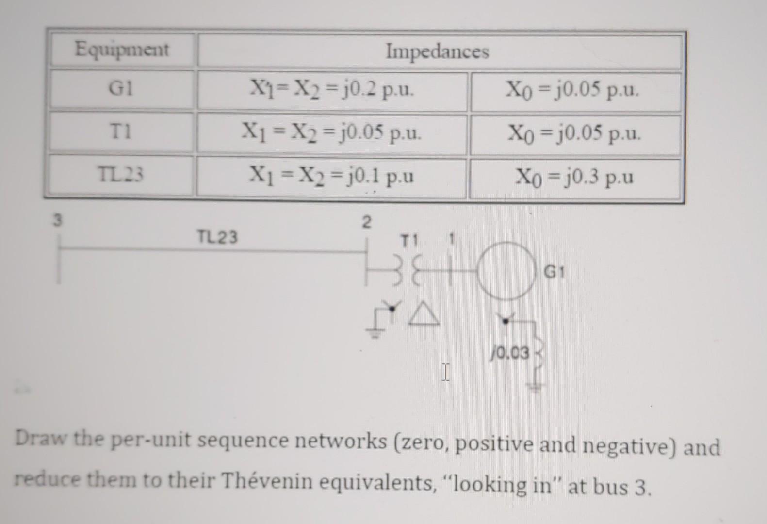 Solved Draw the per-unit sequence networks (zero, positive | Chegg.com