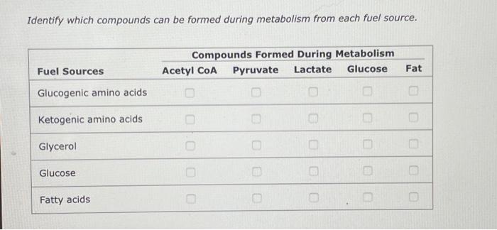 Solved Identify which compounds can be formed during | Chegg.com