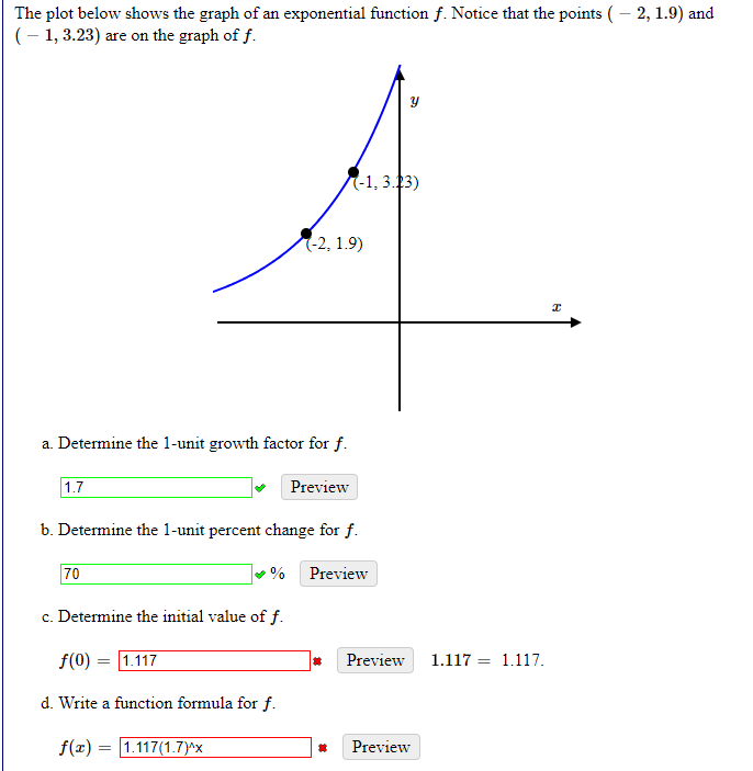 Solved The plot below shows the graph of an exponential | Chegg.com