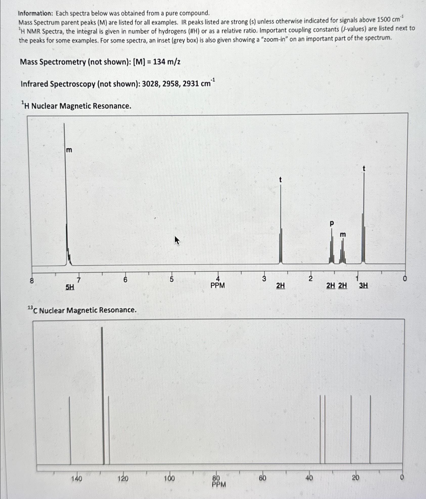 Solved Information: Each spectra below was obtained from a | Chegg.com
