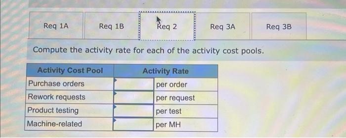 Solved Compute the activity rate for each of the activity | Chegg.com