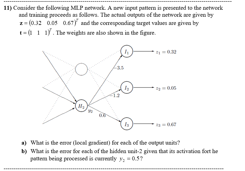 Solved Consider the following MLP network. A new input | Chegg.com