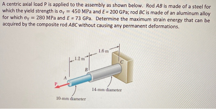 Solved A centric axial load P is applied to the assembly as | Chegg.com