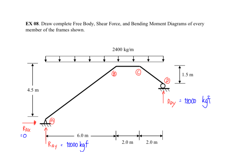 Solved EX 08. ﻿Draw complete Free Body, Shear Force, and | Chegg.com