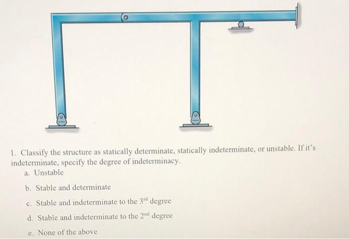 Solved 1. Classify the structure as statically determinate, | Chegg.com