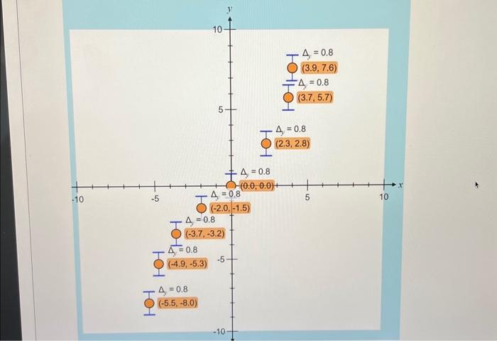 Using the data points in #5, which type of curve fits | Chegg.com