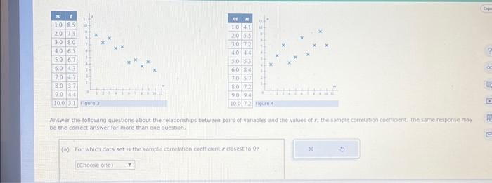 Solved Below are four bivariate data sets and ther scatter | Chegg.com