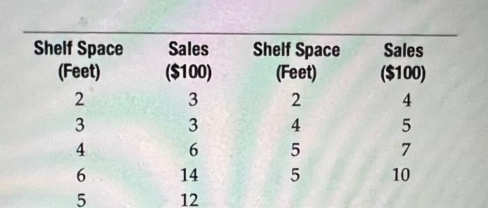 Solved \begin{tabular}{cccc} \hline \begin{tabular}{c} Shelf | Chegg.com