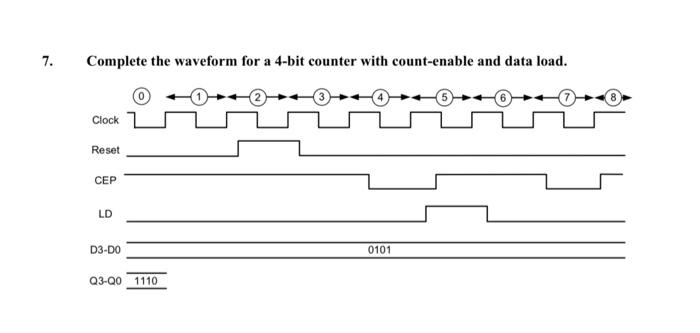 Solved 7. Complete the waveform for a 4-bit counter with | Chegg.com
