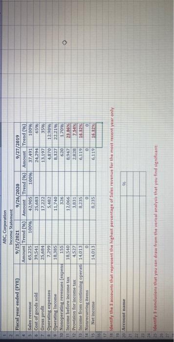 Solved Identify the 3 accounts that represent tha highest | Chegg.com