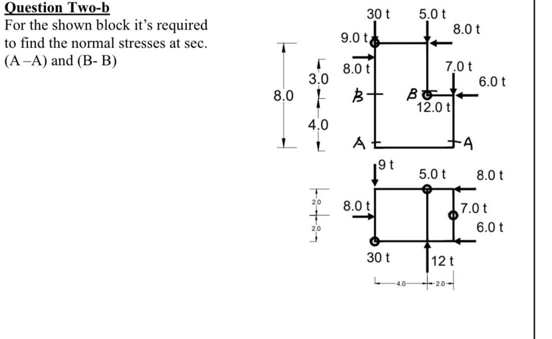 Solved Question Two-bFor the shown block it's required to | Chegg.com
