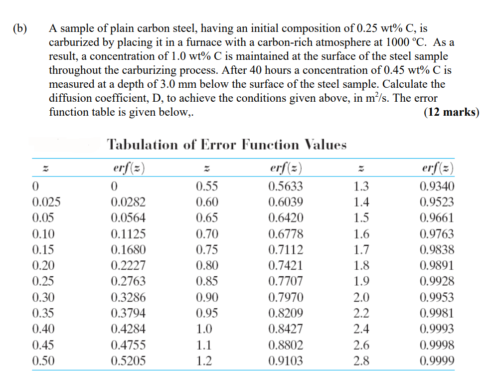 Solved (b) ﻿A sample of plain carbon steel, having an | Chegg.com