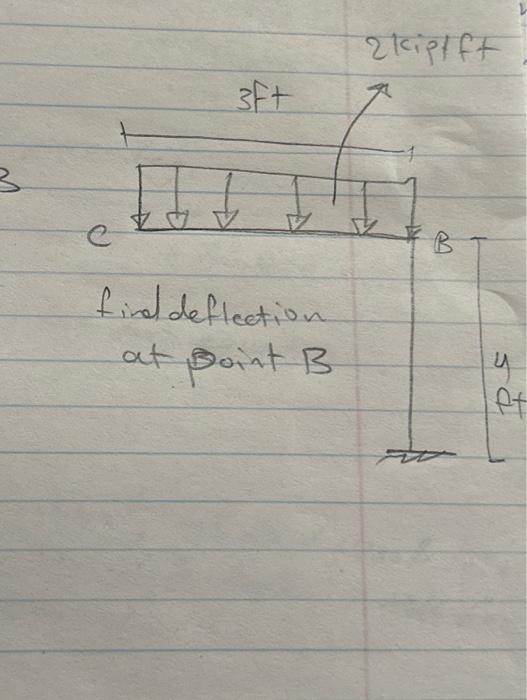 Solved 2kiplft find deflection at Boint B | Chegg.com
