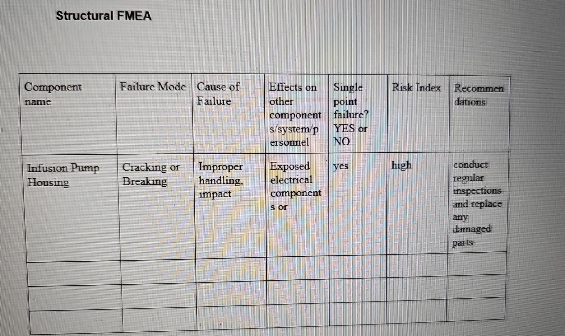 Solved Develop a FMEA for an IV infusion pump. Determine how | Chegg.com
