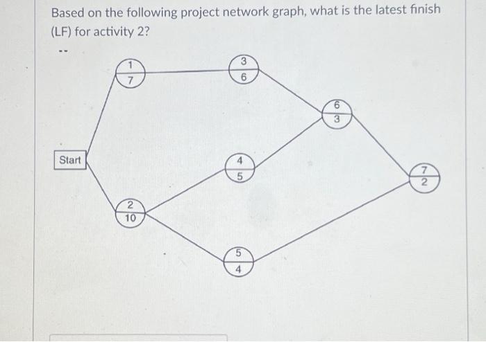 Solved Based on the following project network graph, what is | Chegg.com