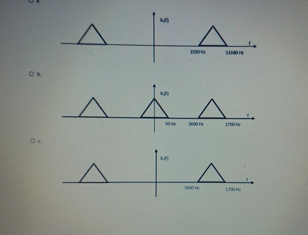 Solved If the spectrum of the message signal is as shown The | Chegg.com