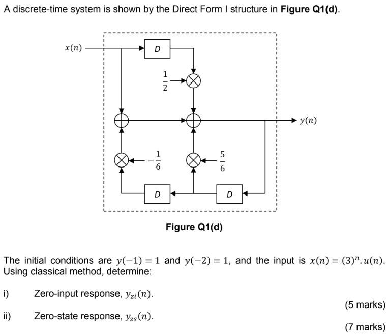 Solved A discrete-time system is shown by the Direct Form I | Chegg.com
