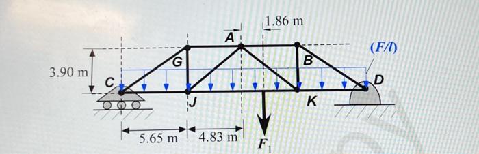 Solved The bridge frame below supports a uniform distributed | Chegg.com