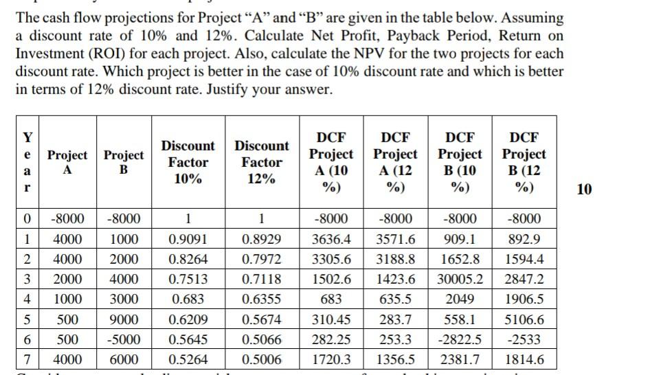 Solved The cash flow projections for Project "A" and "B" are | Chegg.com