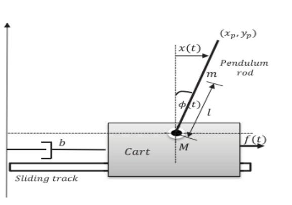 Solved \begin{tabular}{clc} Symbol & \multicolumn{1}{c}{ | Chegg.com