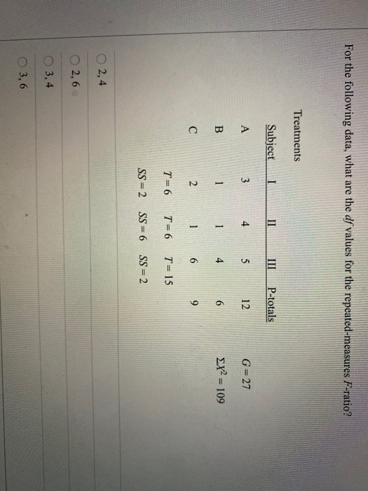 Solved For the following data, what are the df values for | Chegg.com