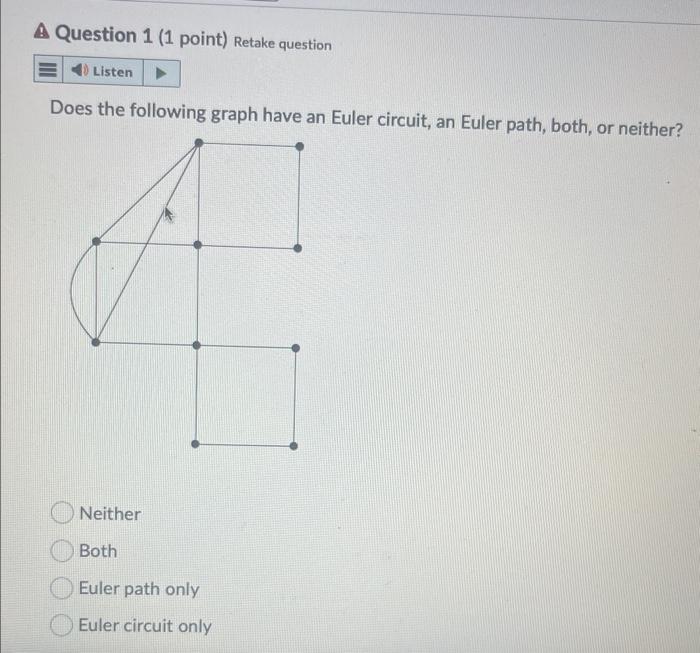 Solved Does the following graph have an Euler circuit, an | Chegg.com