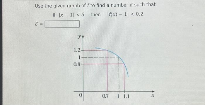 Solved Use the given graph of f to find a number & such that | Chegg.com