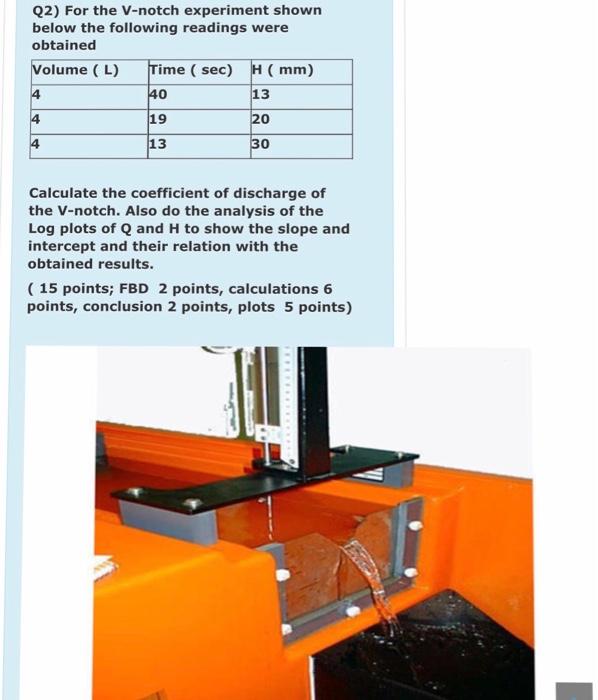 Solved Q2) For the V-notch experiment shown below the | Chegg.com