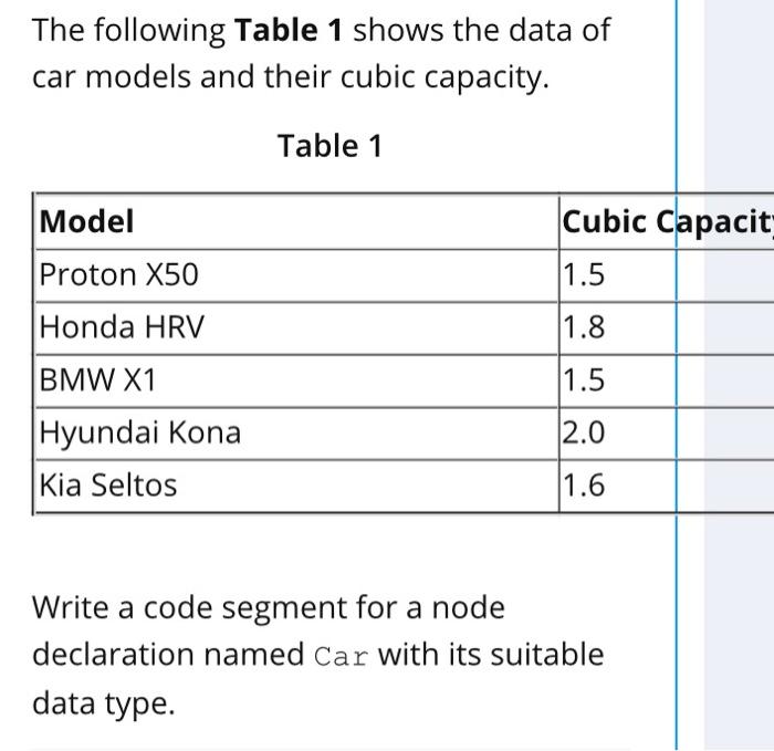 Solved The following Table 1 shows the data of car models | Chegg.com