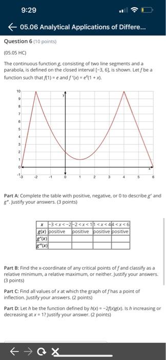 Solved The continuous function gr, consisting of two line | Chegg.com
