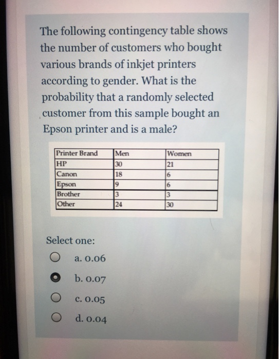 Solved The following contingency table shows the number of | Chegg.com