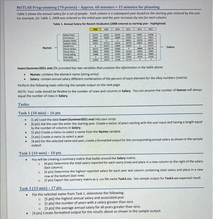 MATLAB Programming (70 points) - Approx. 60 minutes | Chegg.com
