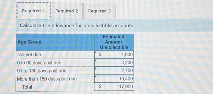 Solved Calculate the allowance for uncollectible accounts.On | Chegg.com