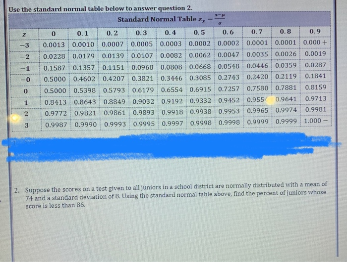 Solved Use the standard normal table below to answer | Chegg.com