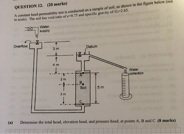 Solved QUESTION 12. (20 marks) A constant head permeability | Chegg.com