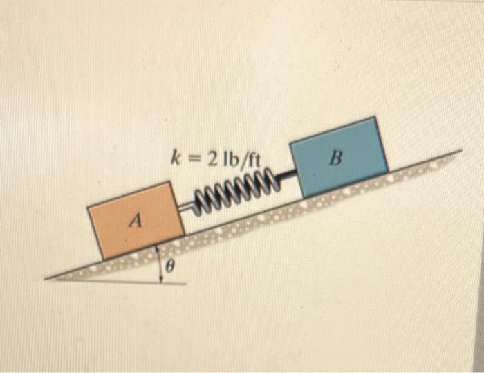 Solved two blocks A and B have a weight of 10 lb and 6 lb. | Chegg.com Solved two blocks A and B have a weight of 10 lb and 6 lb. | Chegg.com