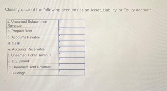 Solved Classify each of the following accounts as an Asset, | Chegg.com