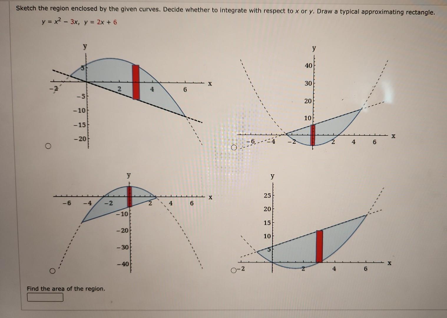Solved Sketch the region enclosed by the given curves. | Chegg.com