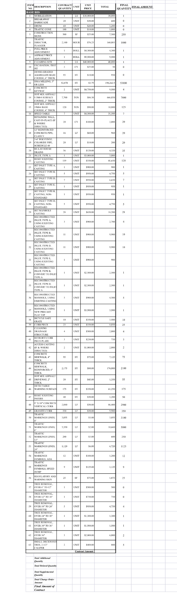 Solved Attached you will find a spreadsheet for the final | Chegg.com