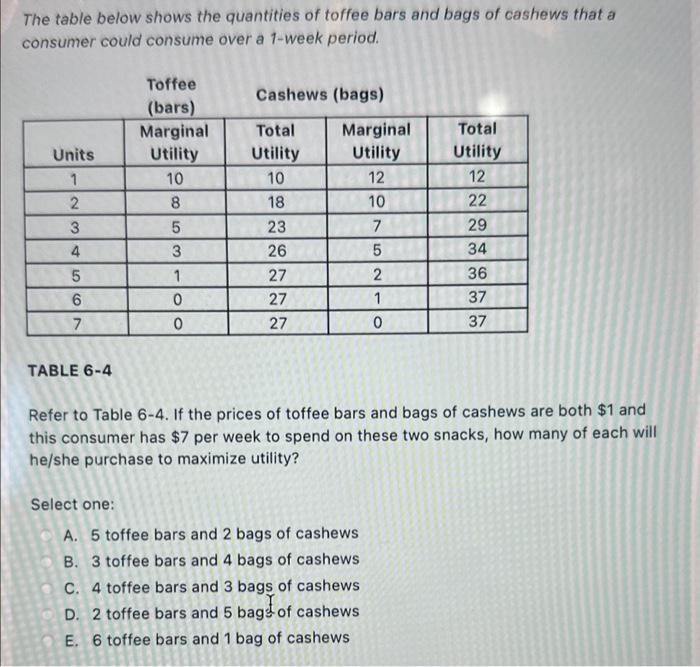 Solved The table below shows the quantities of toffee bars | Chegg.com