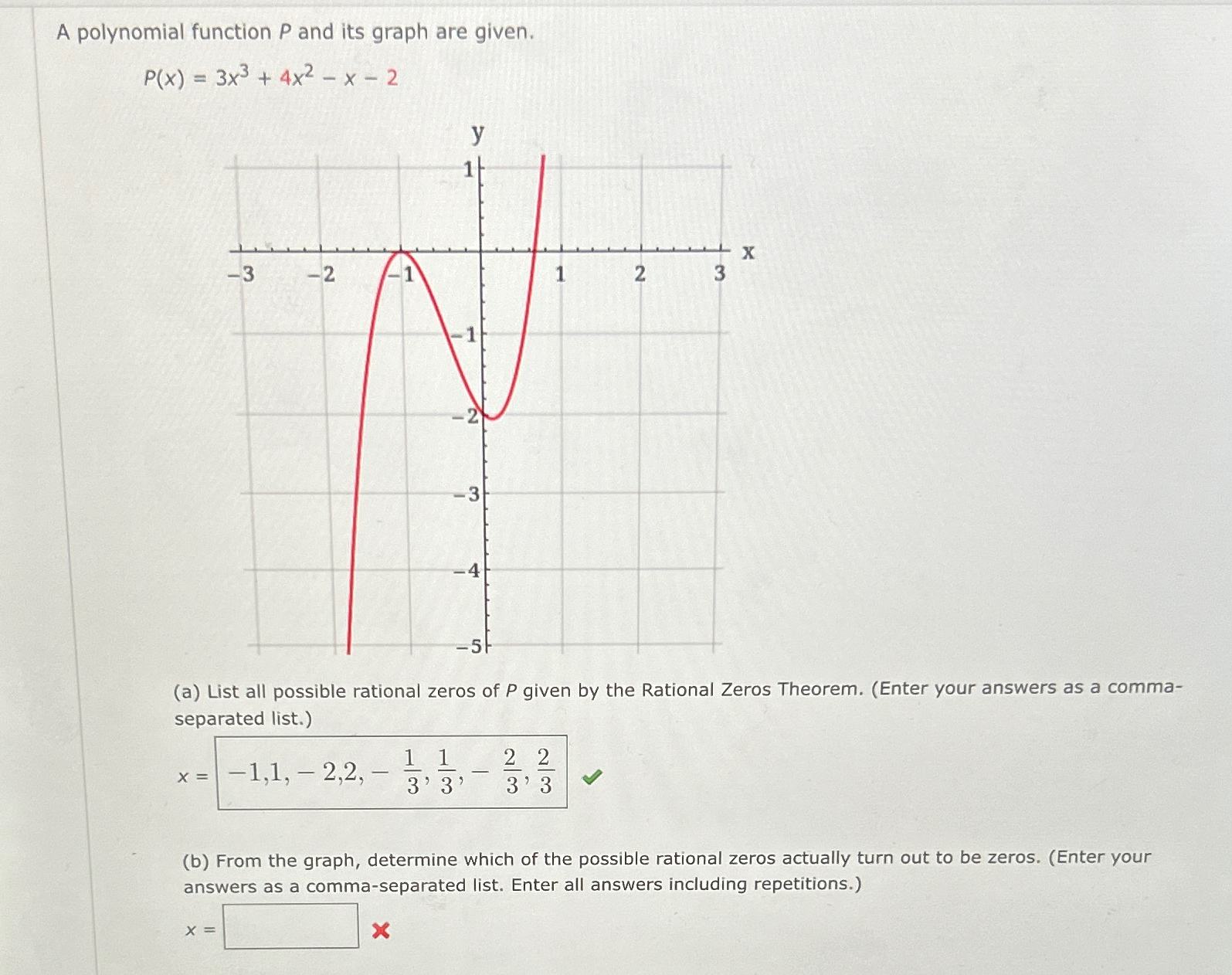 Solved A polynomial function P ﻿and its graph are | Chegg.com