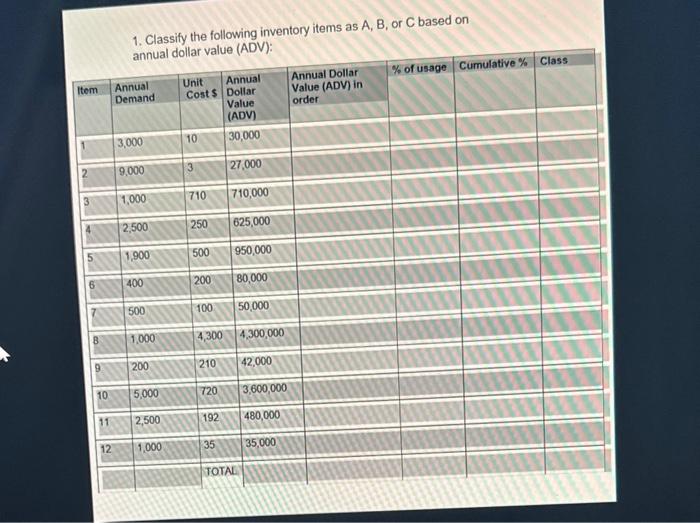 Solved 1. Classify the following inventory items as A,B, or | Chegg.com