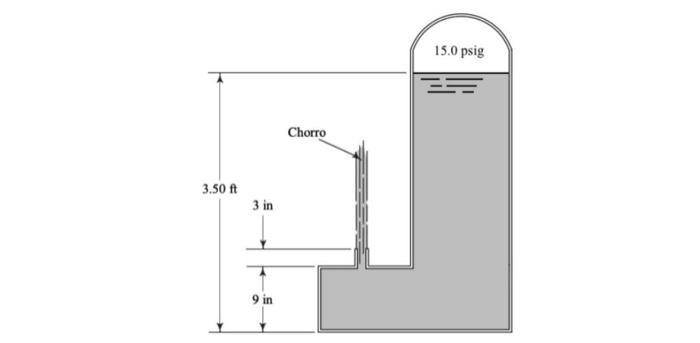 Solved To what height will the fluid jet rise under the | Chegg.com