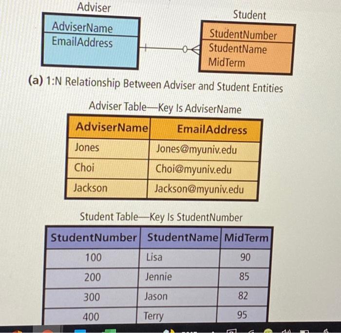 Solved Q5-2 What is a database? Define the term database. | Chegg.com
