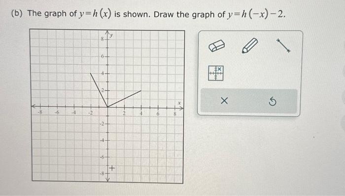 Solved (b) The graph of y=h(x) is shown. Draw the graph of | Chegg.com