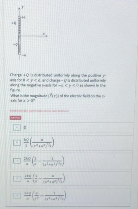 Solved Y Charge +Q is distributed uniformly along the | Chegg.com