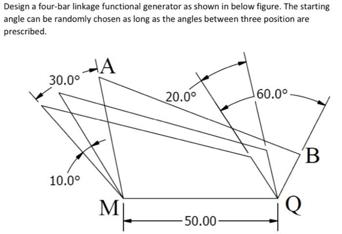 Solved Design a four-bar linkage functional generator as | Chegg.com