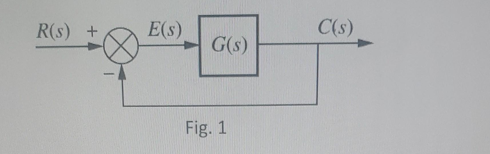 Solved FIg. 1For the unity negative feedback systems (Fig. | Chegg.com