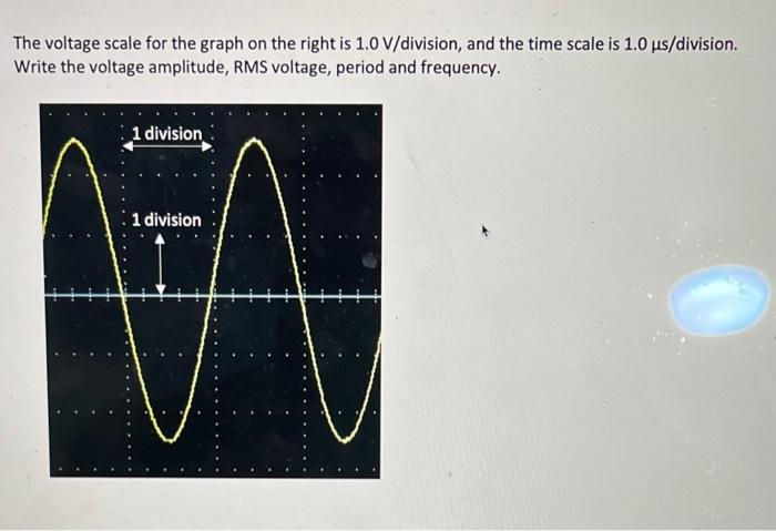 Solved The voltage scale for the graph on the right is 1.0 | Chegg.com